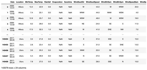 Rnn Recurrent Neural Networks How To Successfully Model Sequential