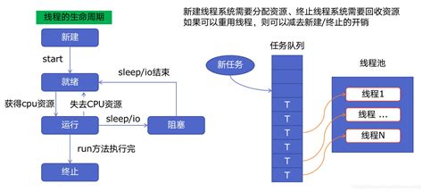 Python并发编程 Python好用的线程池threadpoolexecutor 阿里云开发者社区 Python并发编程 Python好用的线程池threadpoolexecutor 阿里云开发者社区