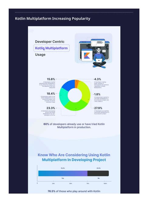 Ppt Kotlin Multiplatform The Smartest Choice In Cross Platform
