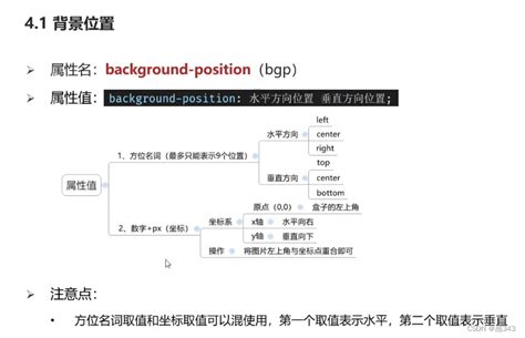 Css进阶 Csdn博客