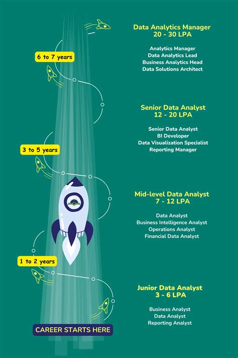 Data Analytics Course In Mumbai With Placement Guarantee
