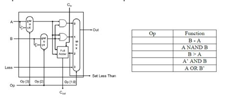 Solved Arithmetic Logics Please Leave Comments On How Chegg Com