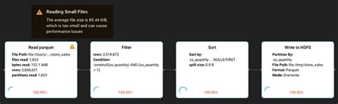Dataflint：解决apache Spark小文件性能问题 Atyuncom 官网 人工智能教程资讯全方位服务平台