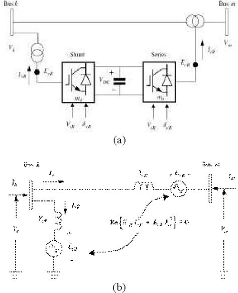 figure 1 from optimal placement of unified power flow controller in