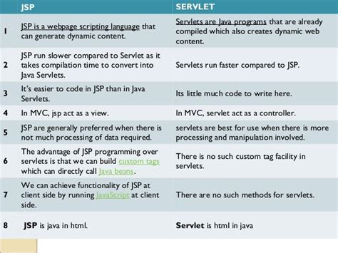 Jsp In Servlet By Rj
