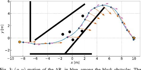 Figure From N Mpc For Deep Neural Network Based Collision Avoidance Exploiting Depth Images