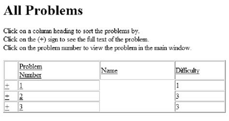 view all problem pop up window download scientific diagram