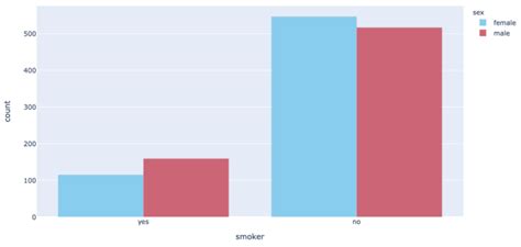 Visualizing Polars Dataframes Using Plotly Express Towards Data Science