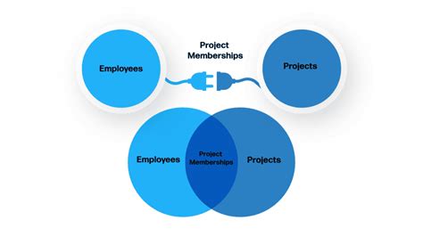 What Are Salesforce Junction Objects Cheat Sheet