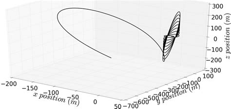 2 New Rearranged Rendezvous Algorithm Demonstrating The Avoidance Of