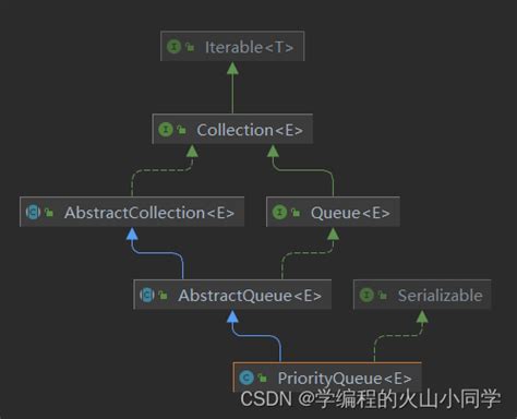 JAVA中常用的Queue的介绍 java双向队列 CSDN博客