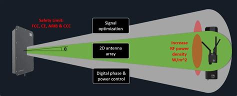 Wireless Power Transfer Replaces Iiot Sensor Network Cables Eeweb
