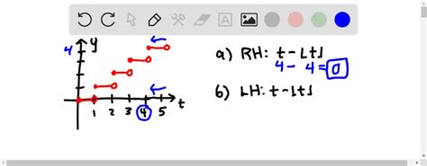 Solved Use The Graph Of The Greatest Integer Function Y ⌊x⌋ Figure 1 10 In Section 1 1 To Help