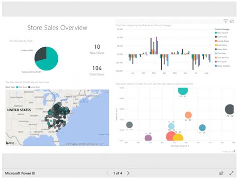 How To Embed A Power BI Report In A Website Fast And Easy