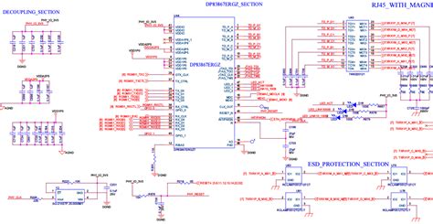 Linux TDA2SX DP83867 Link Is Up But Unable To Ping Processors