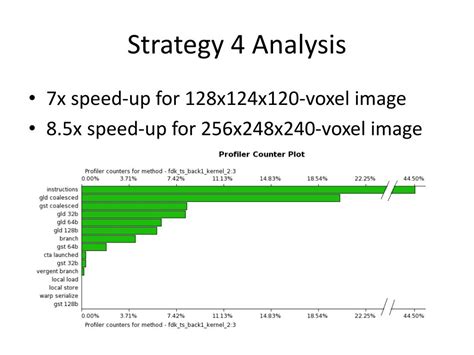Ppt Back Projection On Gpu Improving The Performance Powerpoint