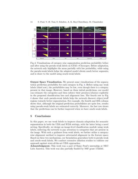 Domain Adaptive Semantic Segmentation Using Weak Labels Deepai