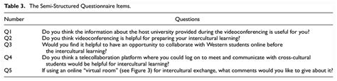 The Semi Structured Questionnaire Items Download Scientific Diagram