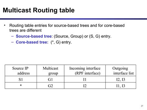 multicast routing protocols ppt computer networking computing