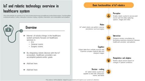 Iot And Robotic Technology Overview In Healthcare Role Of Iot Driven