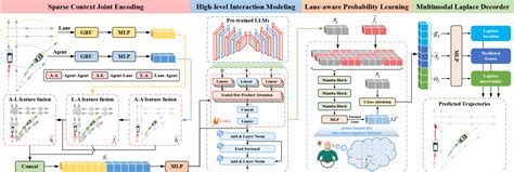 Neural Networks In Trading A Complex Trajectory Prediction Method