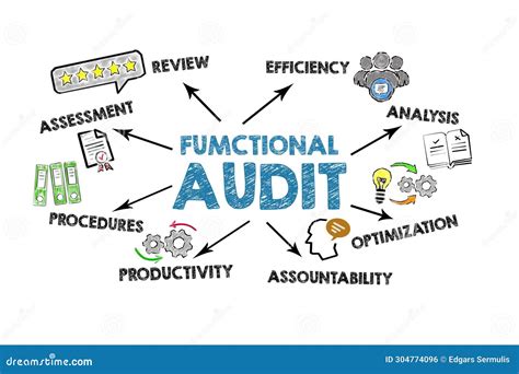 Functional Audit Chart Illustration With Icons Keywords And Arrows On A White Background Stock