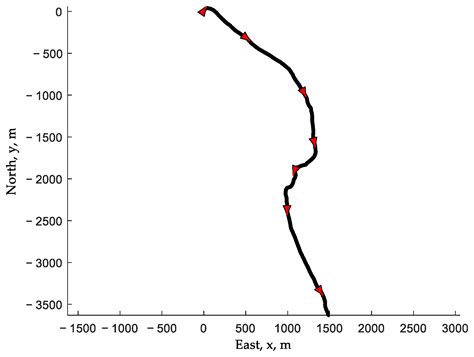 Drones Free Full Text Cooperative Standoff Target Tracking Using Multiple Fixed Wing Uavs