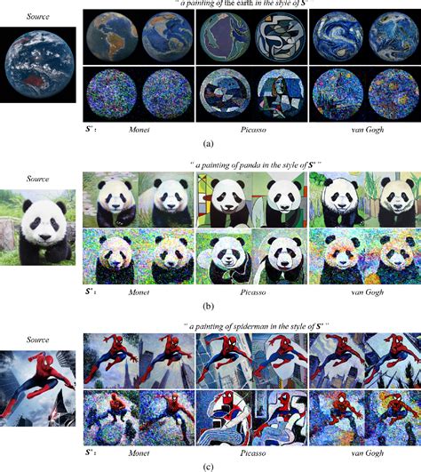 Figure From Unlearnable Examples For Diffusion Models Protect Data From Unauthorized