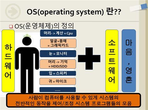 Ppt 운영체제의 역사 Powerpoint Presentation Free Download Id 4257124