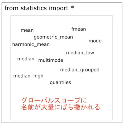 Python入門 import文の書き方