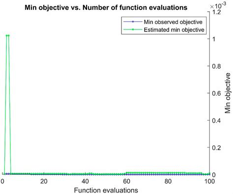 the process diagram for e minimum objective tracing download