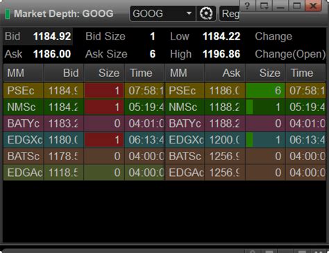 Tape Reading How To Interpret The Time And Sales Windowb Tradingsim