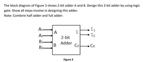 Solved The Block Diagram Of Figure 3 Shows 2 Bit Adder A And Chegg Com
