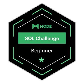 Sql Challenge Beginner Credly