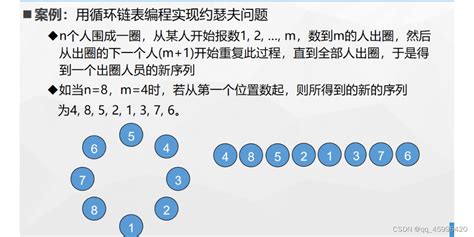 使用循环链表实现约瑟夫问题及使用栈进行进制转换用栈编写一个程序求解约瑟夫joseph问题。 Csdn博客 使用循环链表实现约瑟夫问题及使用栈进行进制转换用栈编写一个程序求解约瑟夫joseph问题。 Csdn博客
