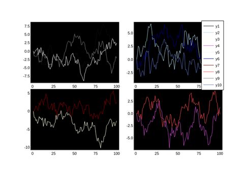 adding to subplots · plots