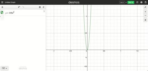 SOLVED 11 22 A Determine An Appropriate Viewing Rectangle For The