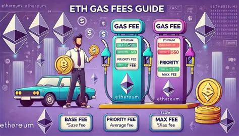 Eth Gas Fees Guide 2025 How To Manage Ethereum Transaction Costs Coinrule
