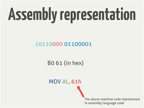 Assembly Language Part I Ppt