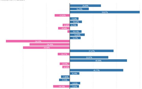 Solved Sorting Chart Without Visualizing Data Being Sorte Microsoft Fabric Community