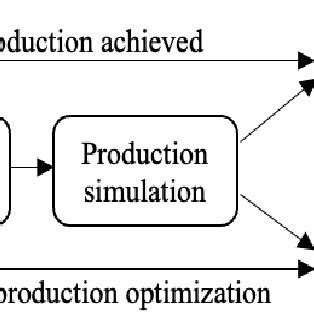 Modular Process Of Architecture Source Authors Own Research Download Scientific Diagram