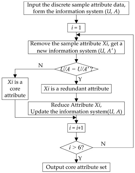 applied sciences free full text recognition algorithm based on