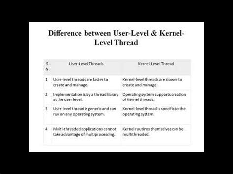 OS Difference Between User Level And Kernal Level Threads Th March YouTube