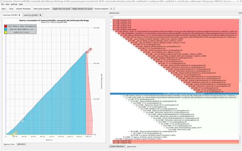 Possible Memory Leak When Collecting Events For Profiling Issue Inducer Pyopencl GitHub