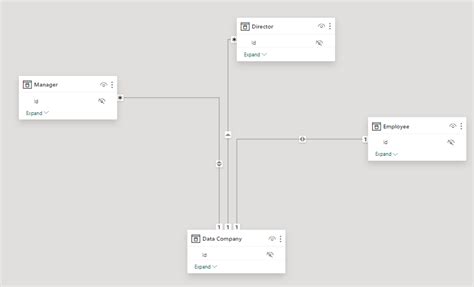 Solved Conditional Formatting For Different Members Microsoft Fabric Community