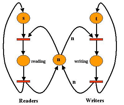 OS Problems ProjectsGeek