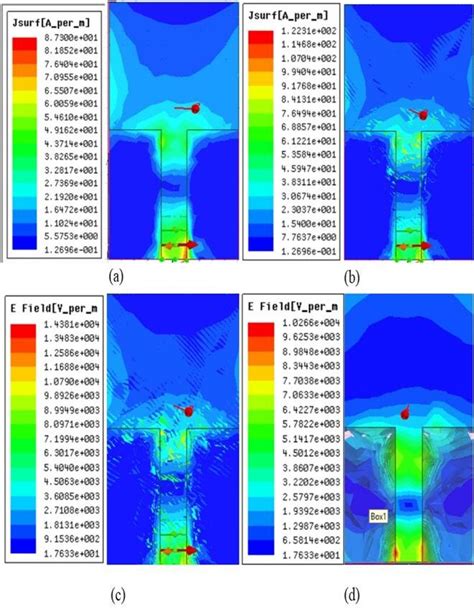 Surface Current Density Of The Proposed Antenna At A 7 Ghz And B