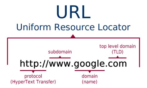 Whats In A Domain Name Webdancers