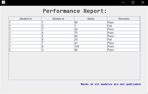 Github Notnayan Course Management System Java Swing Mysql Course Management System With Crud