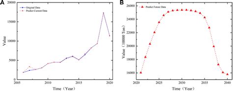 prediction results of bp neural network model a fitting diagram of
